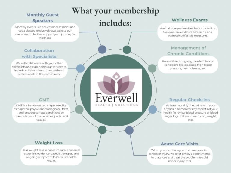Primary Care Services & Employer Options - everwellhealthsolutions.com